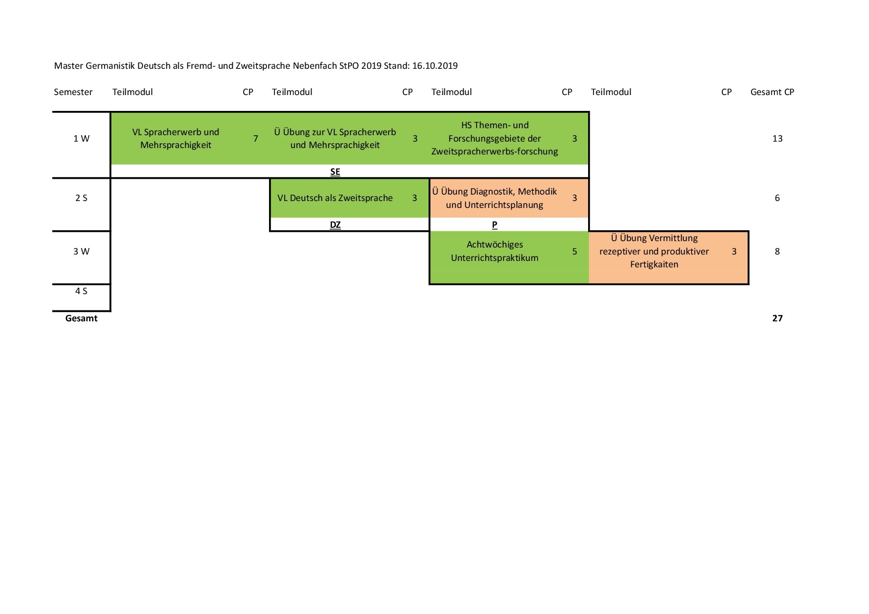 Master Germanistik mit dem Schwerpunkt "Deutsch als Fremd- und ...
